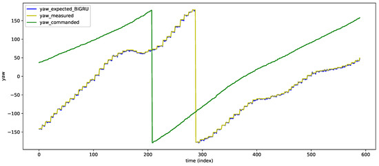 Real-Time Monitoring of Parameters and Diagnostics of the Technical ...