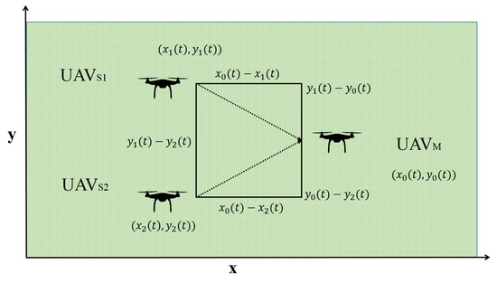 A UAV-Swarm-Communication Model Using a Machine-Learning Approach for ...