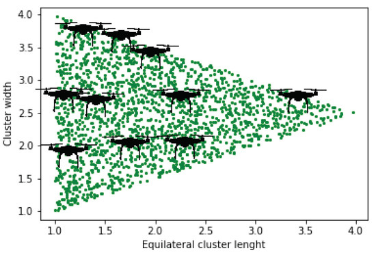 Drones | Free Full-Text | A UAV-Swarm-Communication Model Using a ...