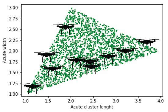 Drones | Free Full-Text | A UAV-Swarm-Communication Model Using a ...