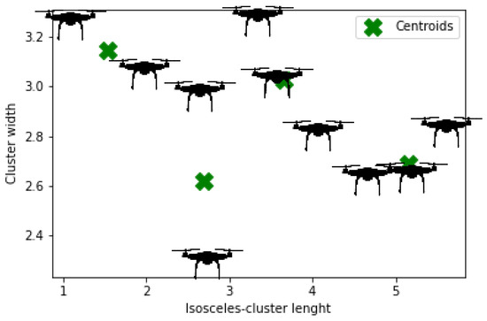 Drones | Free Full-Text | A UAV-Swarm-Communication Model Using a ...