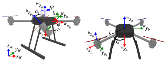 Drones | Free Full-Text | Globally Attractive Hyperbolic Control for ...