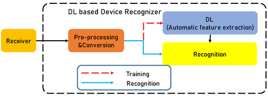 Deep Complex-Valued Convolutional Neural Network for Drone Recognition ...