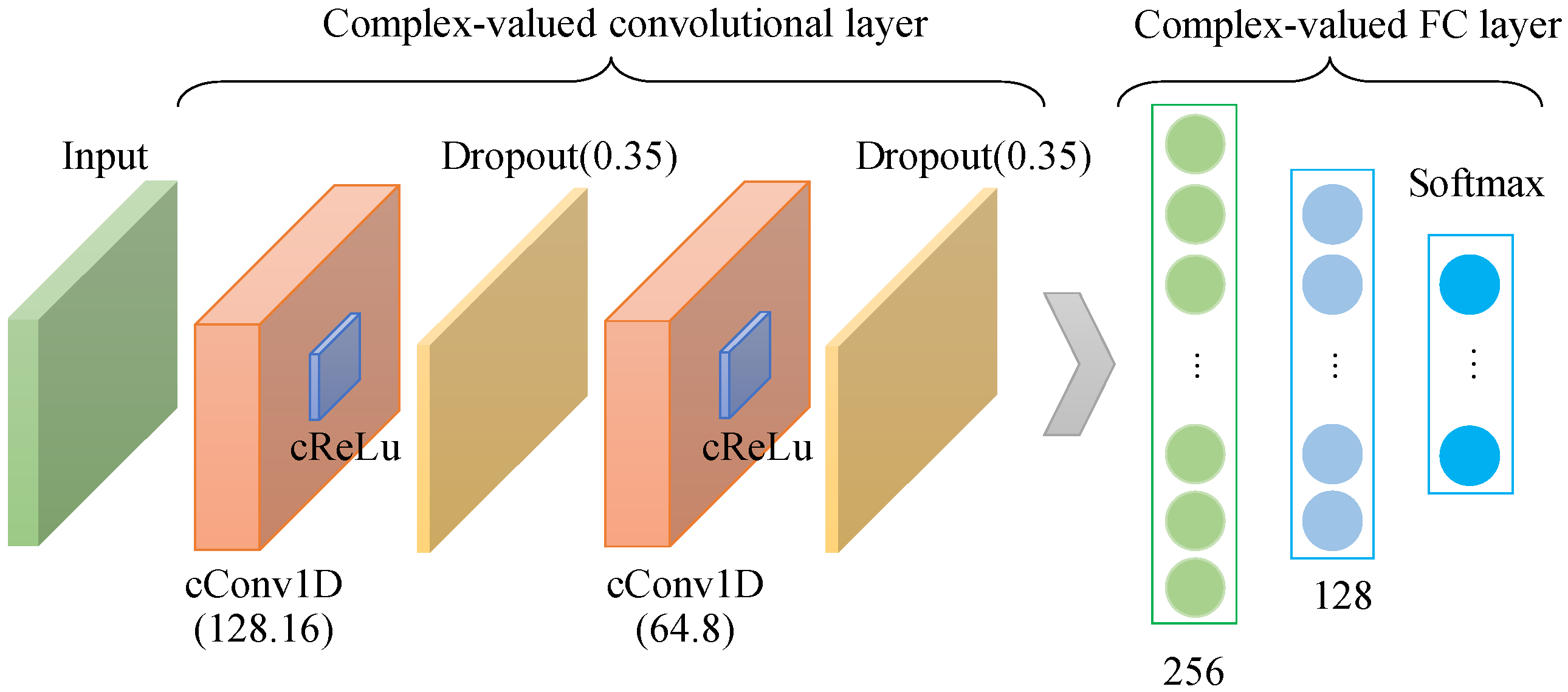 Deep Complex-Valued Convolutional Neural Network for Drone Recognition Based on RF Fingerprinting