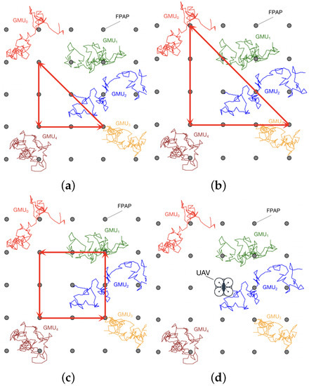 Uplink Throughput Maximization in UAV-Aided Mobile Networks: A DQN ...