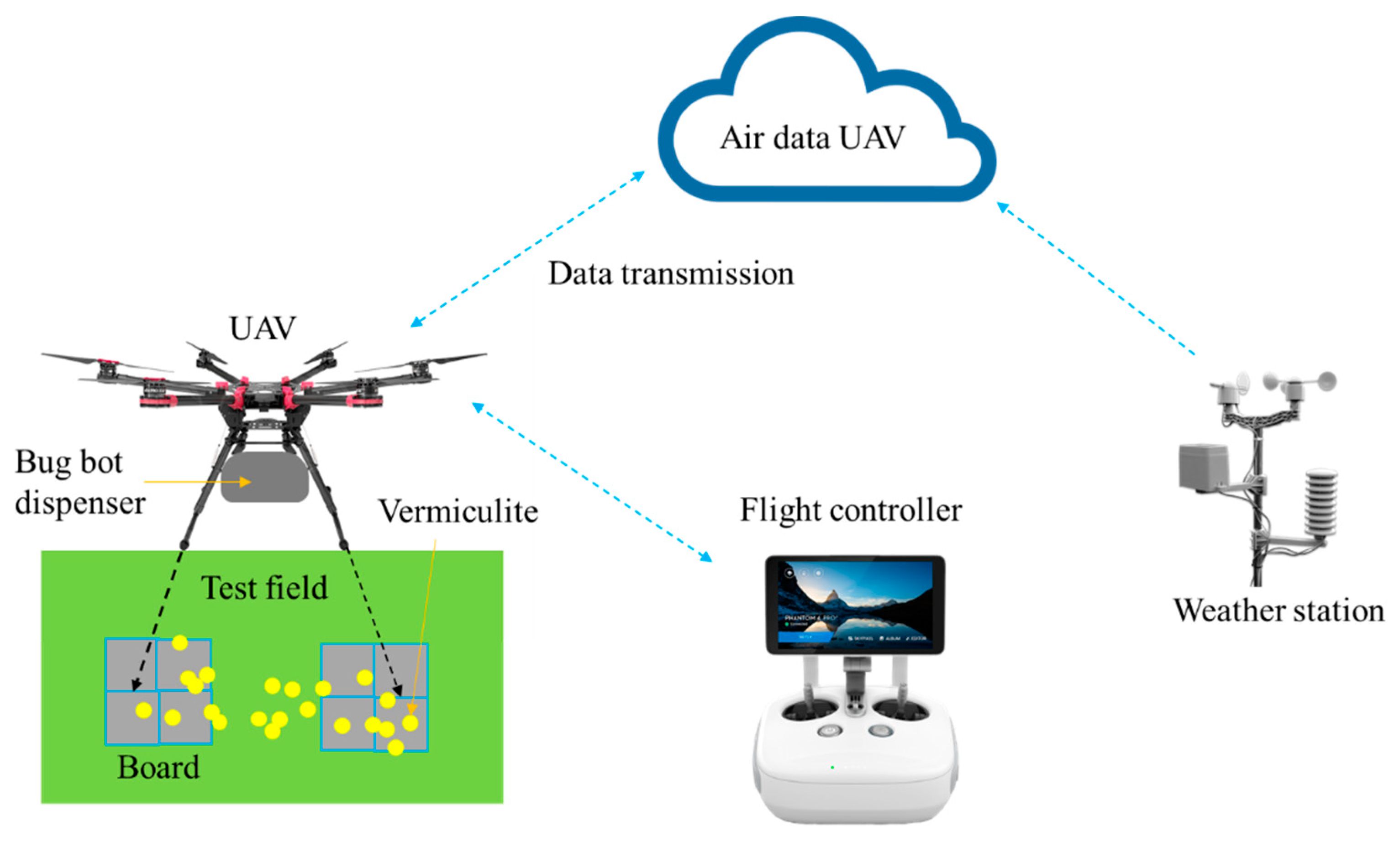 Best Flight Controller For Agriculture Drone | atelier-yuwa.ciao.jp Best Flight Controller For Agriculture Drone | atelier-yuwa.ciao.jp