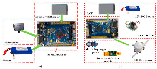 Independent Control Spraying System for UAV-Based Precise Variable ...