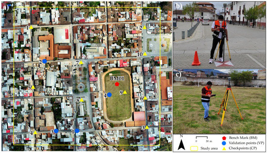 Accuracy Assessment of Direct Georeferencing for Photogrammetric Applications Based on UAS-GNSS ...