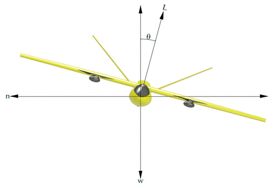 Aerodynamic Performance Analysis of VTOL Arm Configurations of a VTOL ...