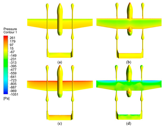 Aerodynamic Performance Analysis of VTOL Arm Configurations of a VTOL ...