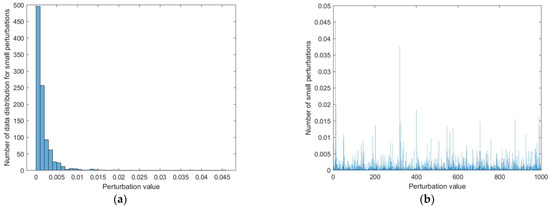 Drones | Free Full-Text | Near-Ground Delivery Drones Path Planning ...