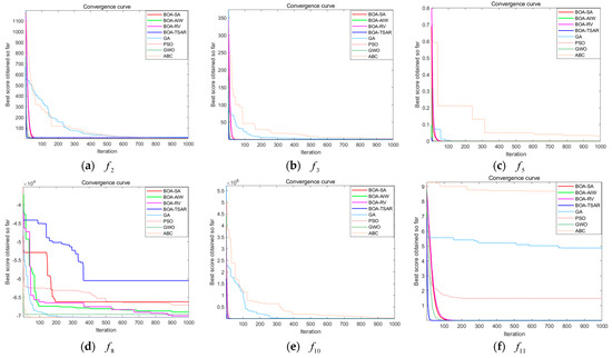 Drones | Free Full-Text | Near-Ground Delivery Drones Path Planning Design Based on BOA-TSAR ...