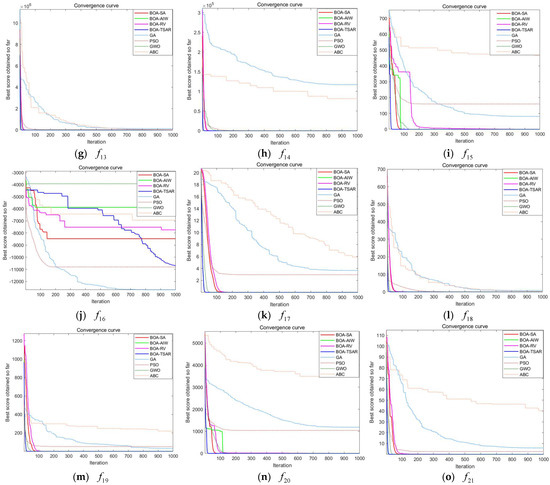 Drones | Free Full-Text | Near-Ground Delivery Drones Path Planning Design Based on BOA-TSAR ...