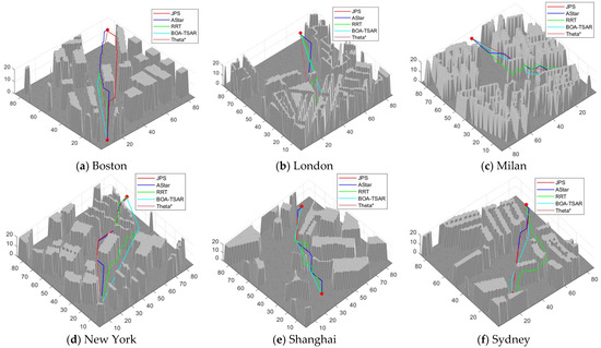 Drones | Free Full-Text | Near-Ground Delivery Drones Path Planning Design Based on BOA-TSAR ...