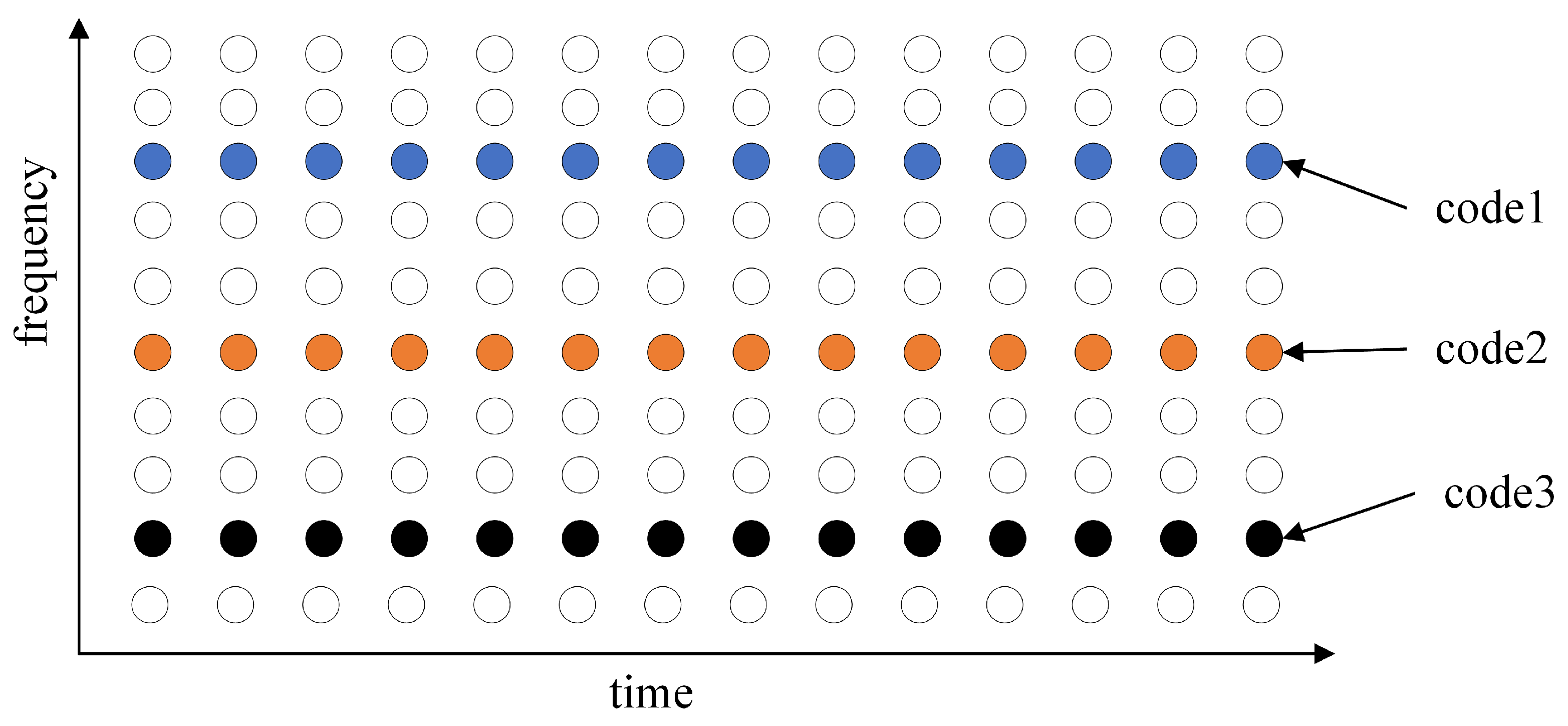 A Pilot-Based Integration Method of Ranging and LS Channel Estimation for OFDM Systems