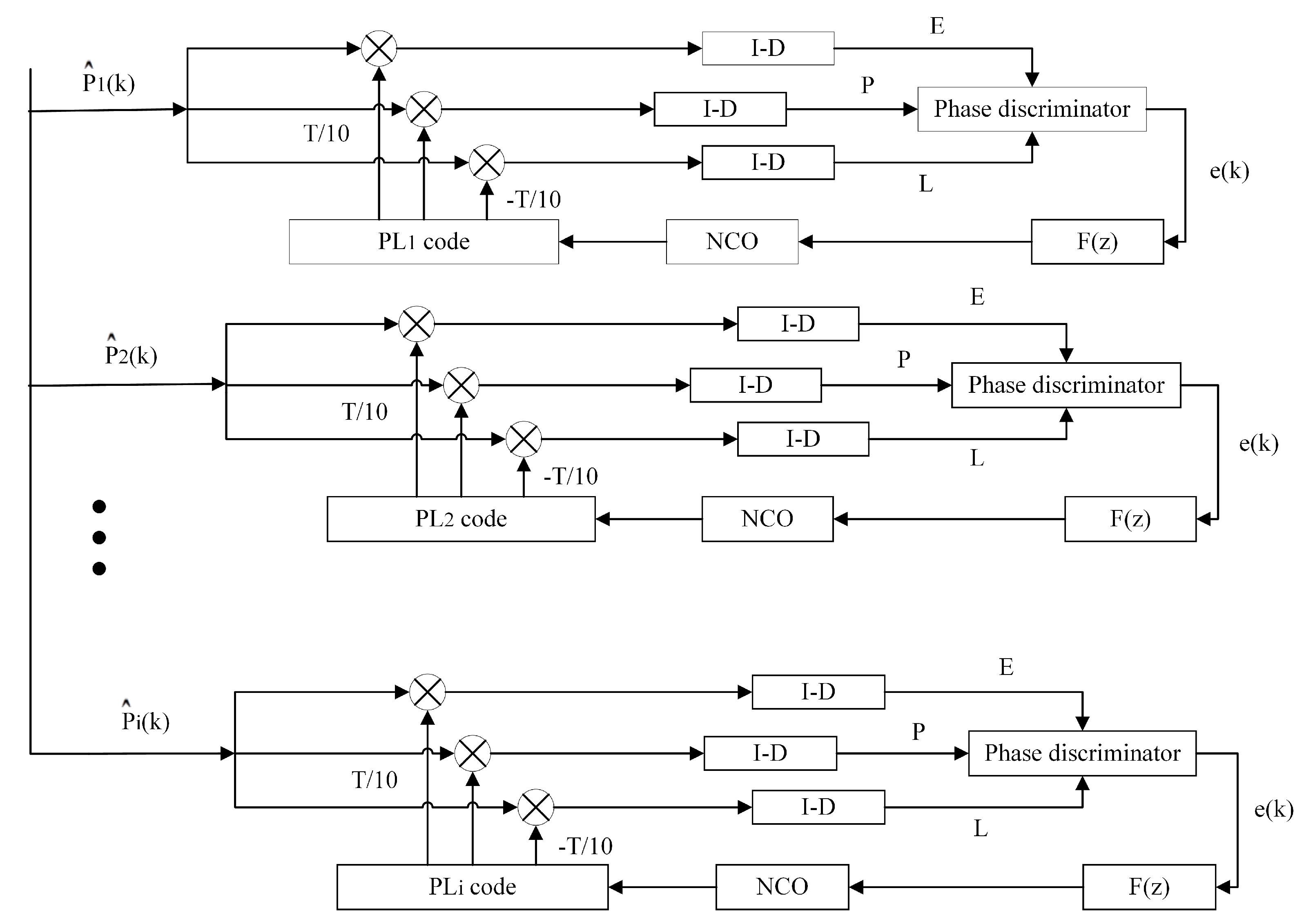 A Pilot-Based Integration Method of Ranging and LS Channel Estimation ...