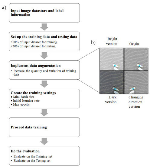 Detection of Bottle Marine Debris Using Unmanned Aerial Vehicles and ...