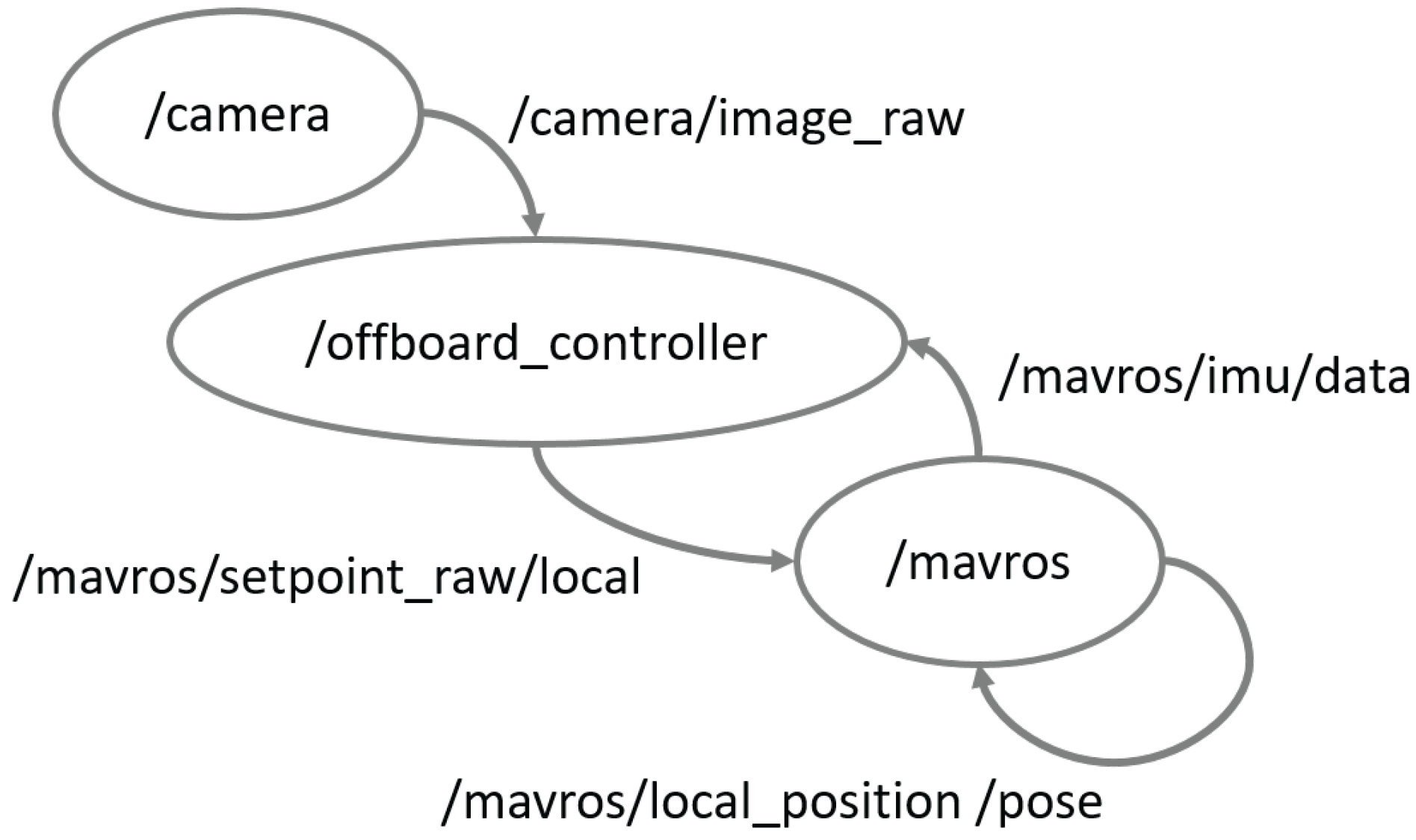 Computer Vision Based Path Following for Autonomous Unmanned Aerial Systems in Unburied Pipeline ...