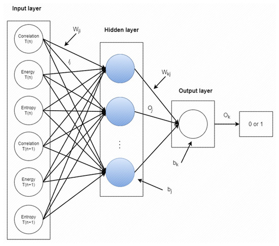 Drones | Free Full-Text | Building Change Detection Based on a Gray ...