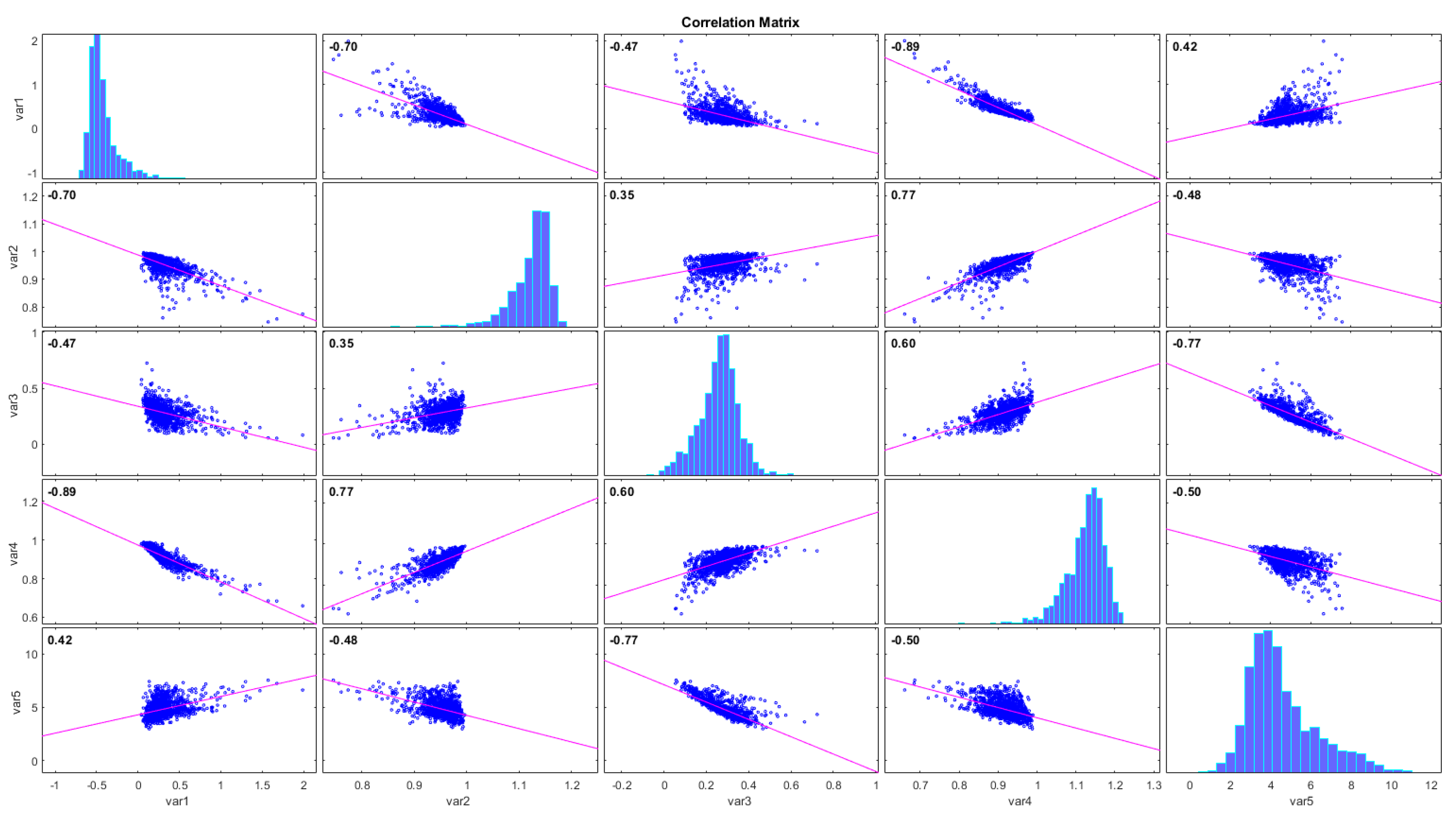 Building Change Detection Based on a Gray-Level Co-Occurrence Matrix and Artificial Neural Networks
