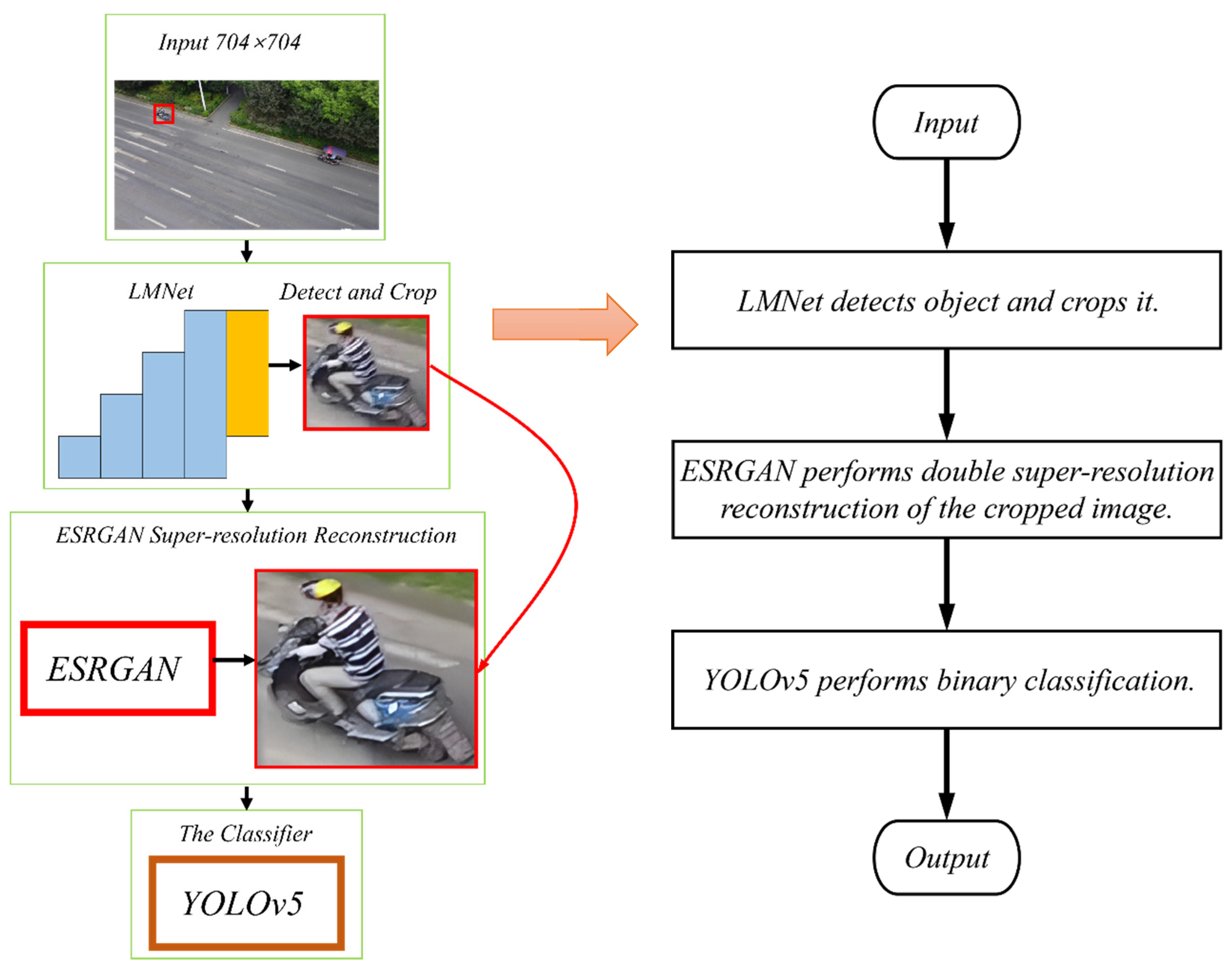 Helmet Wearing Detection of Motorcycle Drivers Using Deep Learning ...
