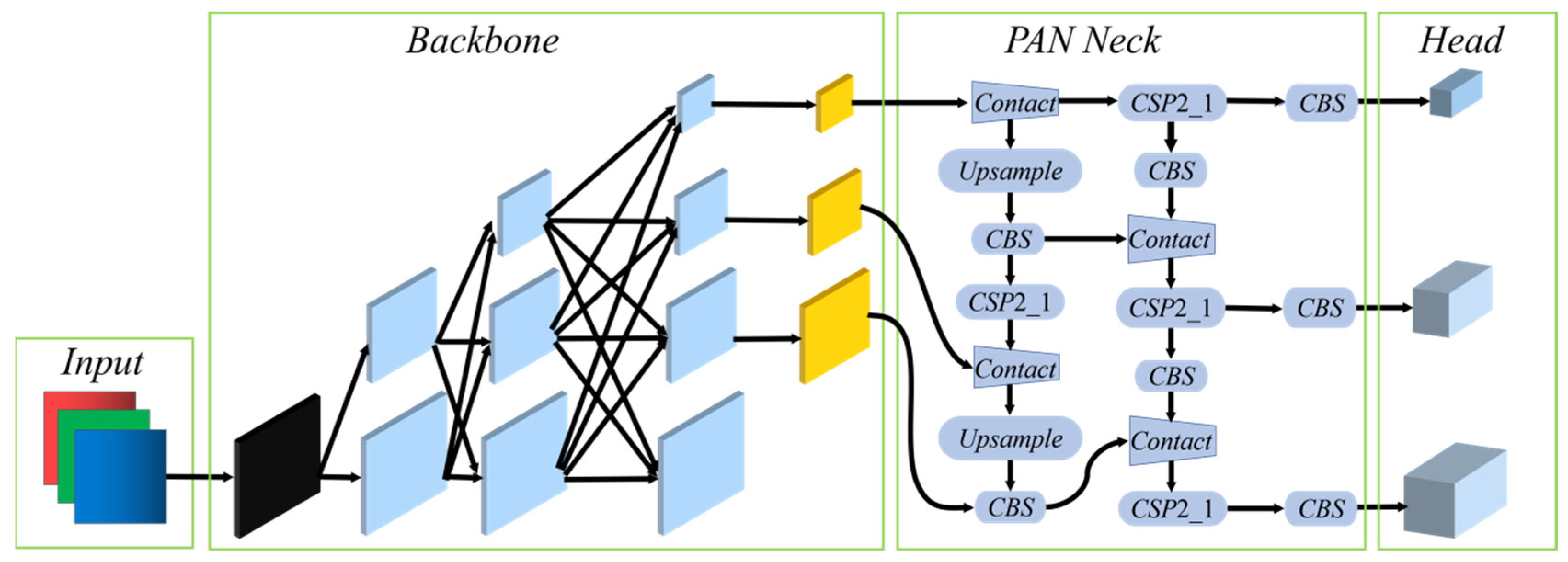 Helmet Wearing Detection of Motorcycle Drivers Using Deep Learning ...