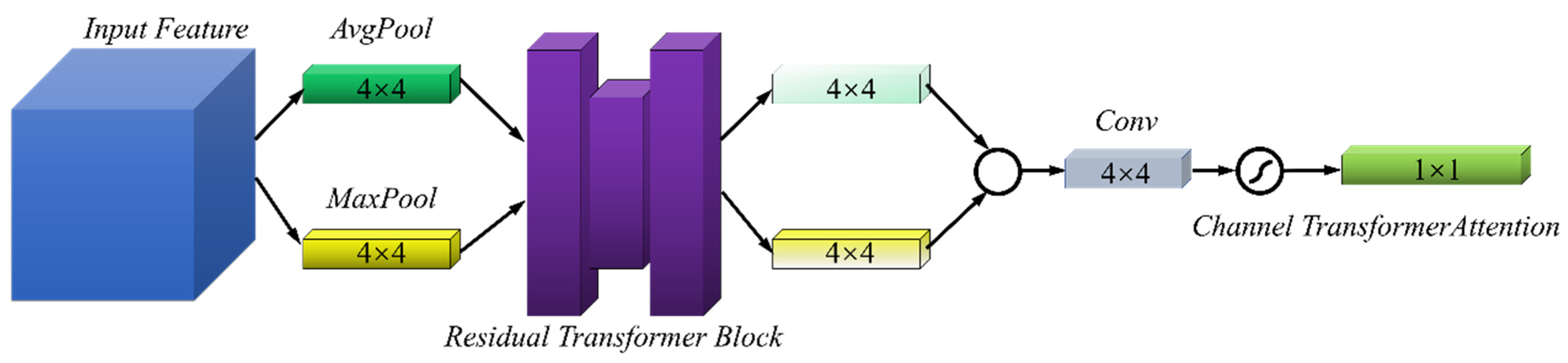 Drones | Free Full-Text | Helmet Wearing Detection of Motorcycle ...