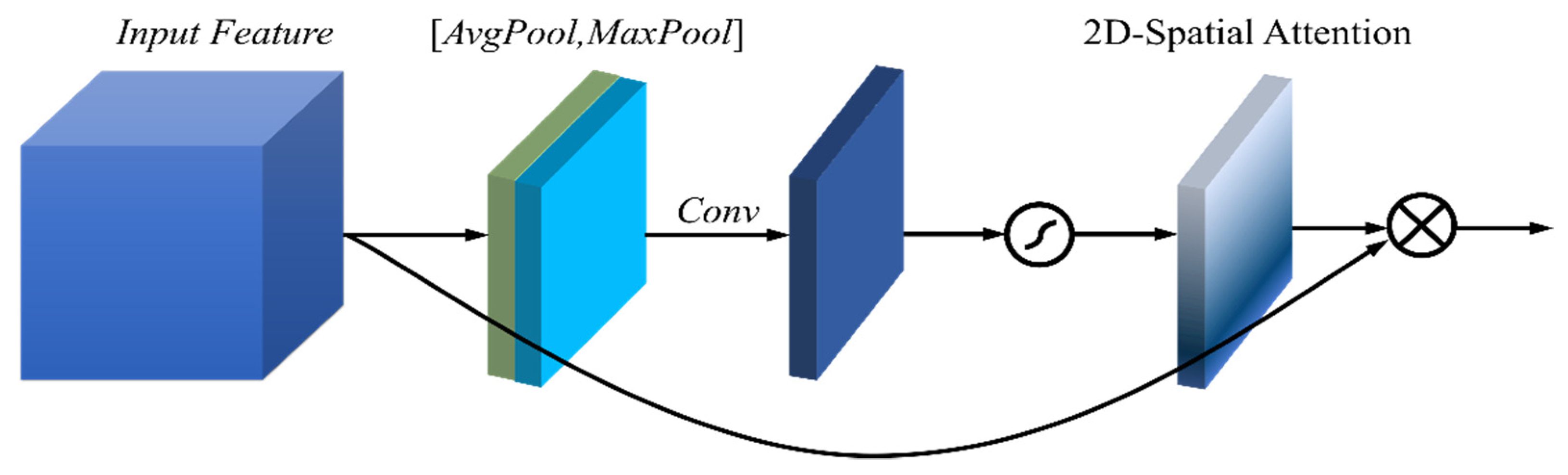 Helmet Wearing Detection of Motorcycle Drivers Using Deep Learning ...