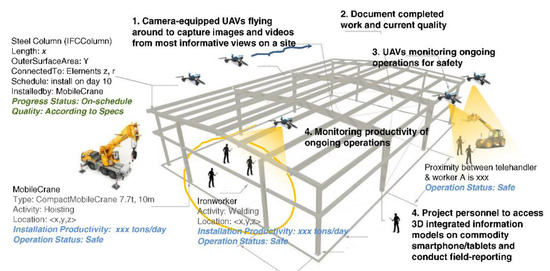 Application and Development of Autonomous Robots in Concrete ...