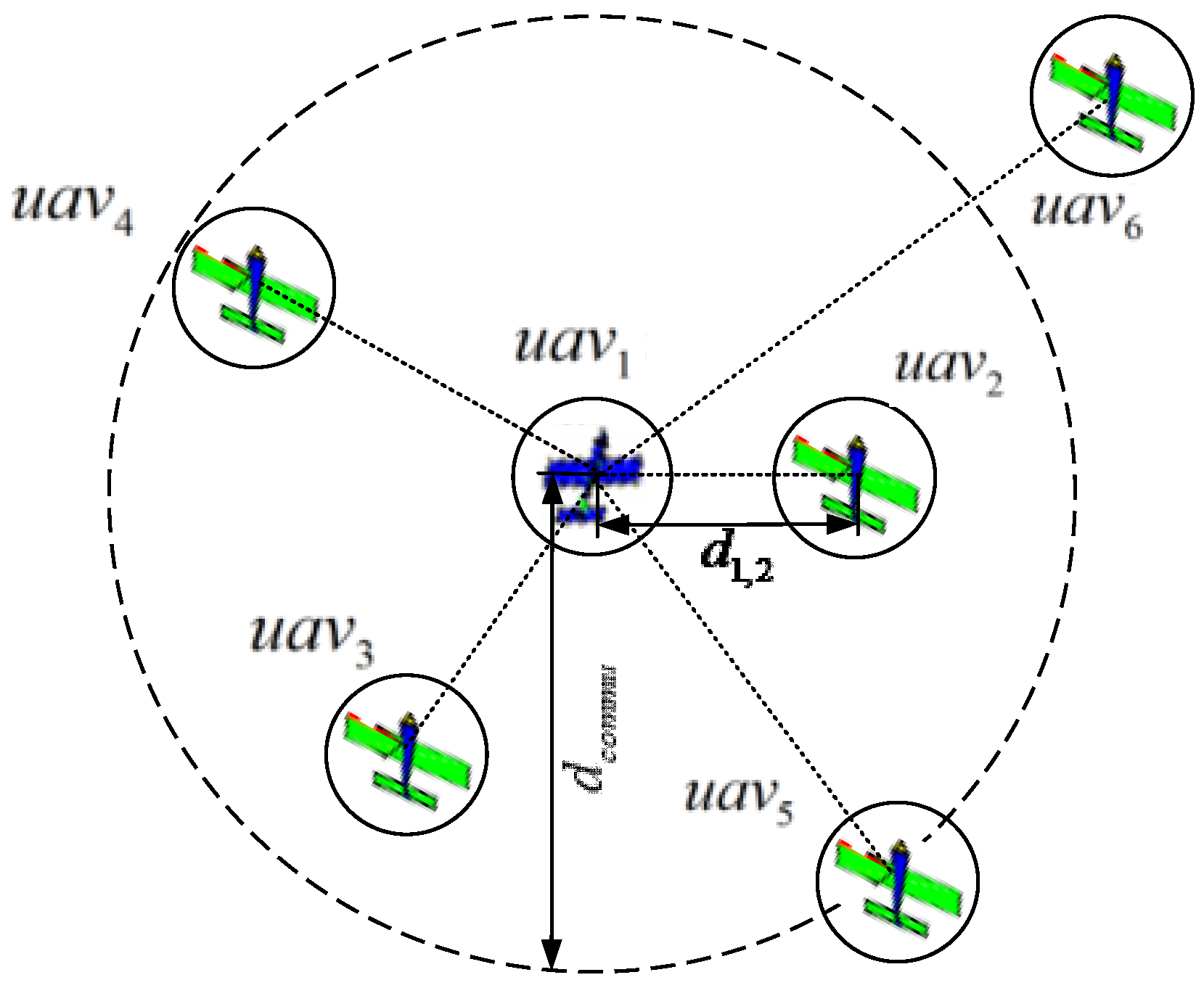 Formation Control Algorithm of Multi-UAVs Based on Alliance