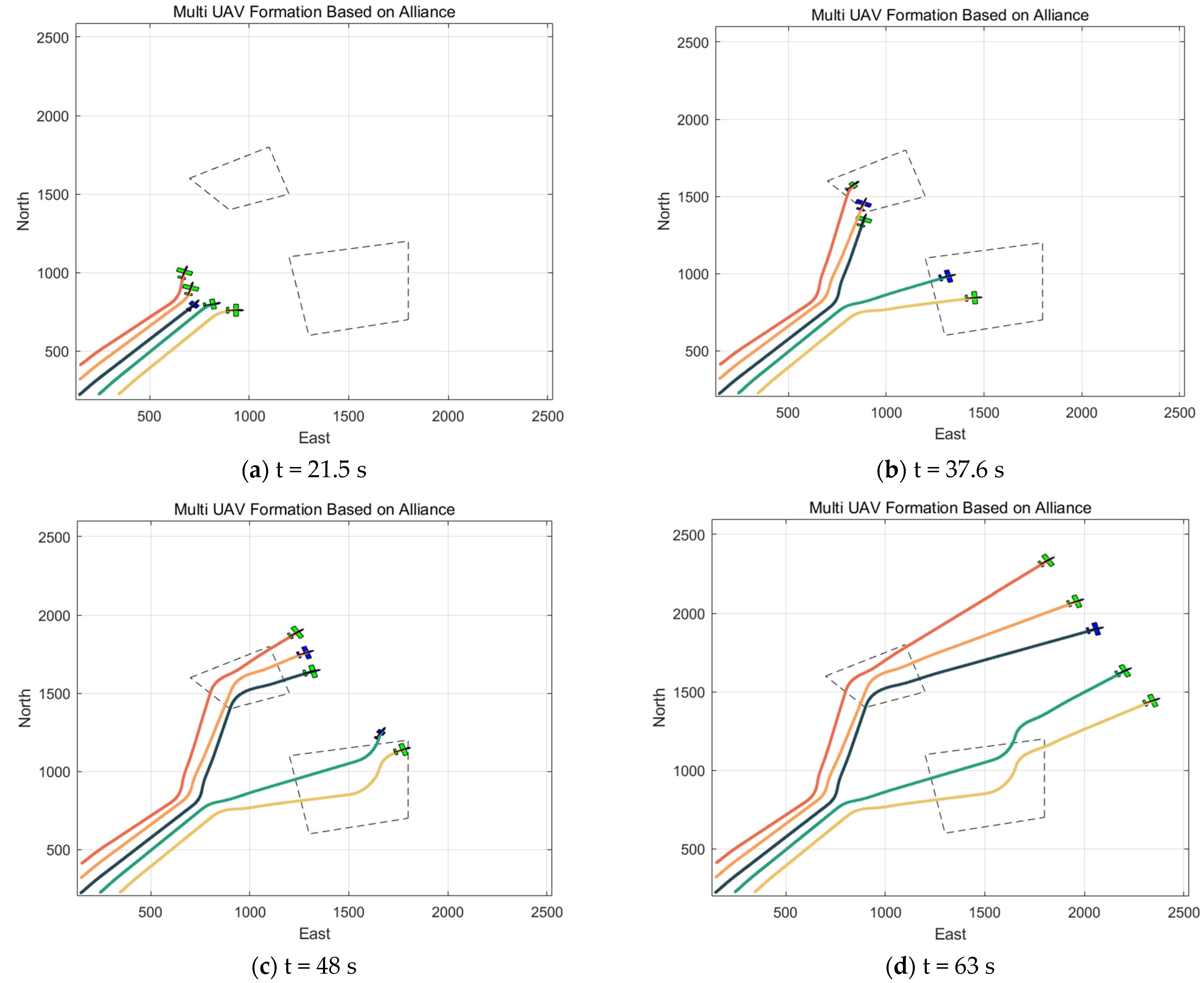 Formation Control Algorithm of Multi-UAVs Based on Alliance