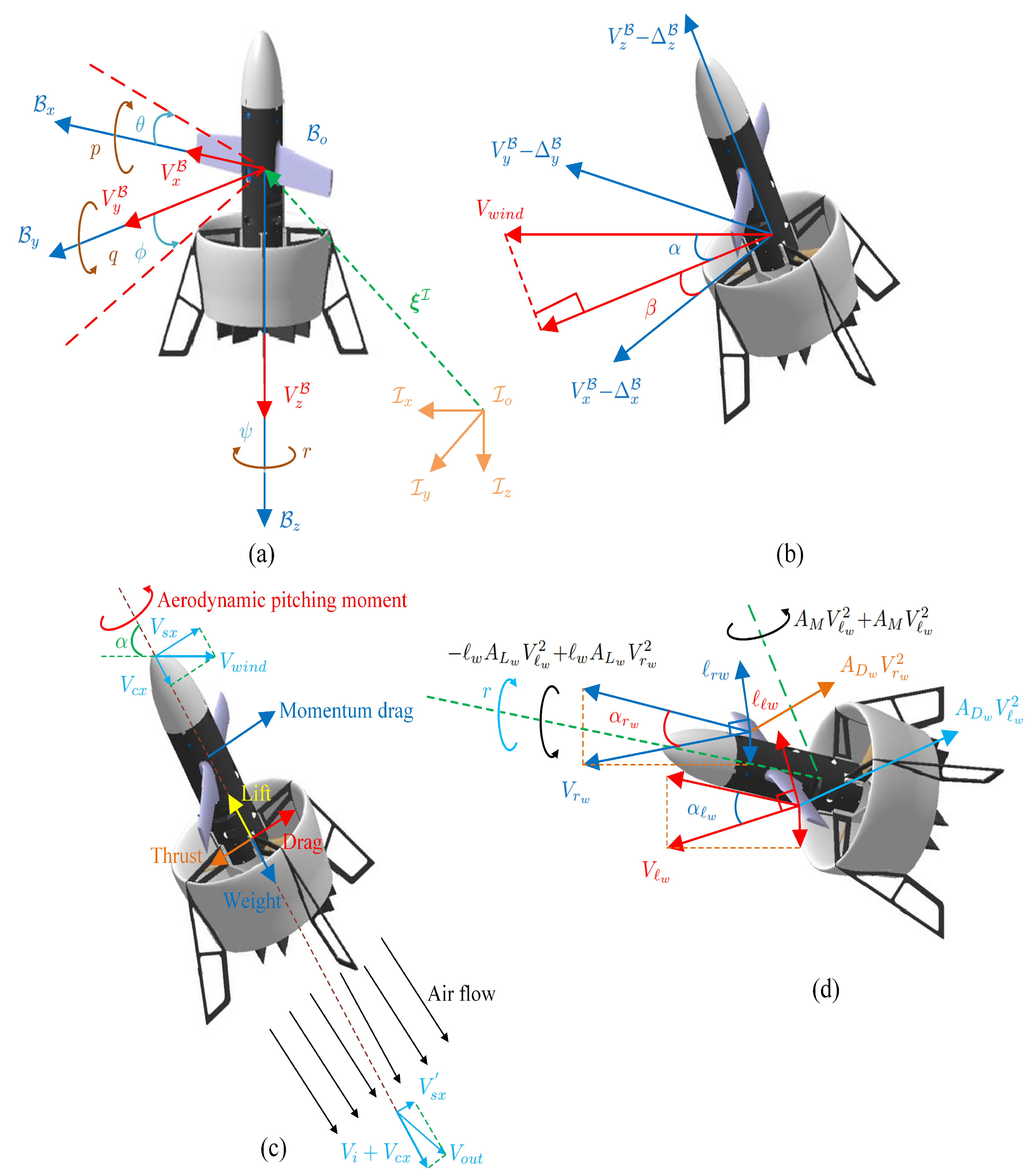 Drones | Free Full-Text | Model Predictive Control Technique for Ducted Fan Aerial Vehicles ...