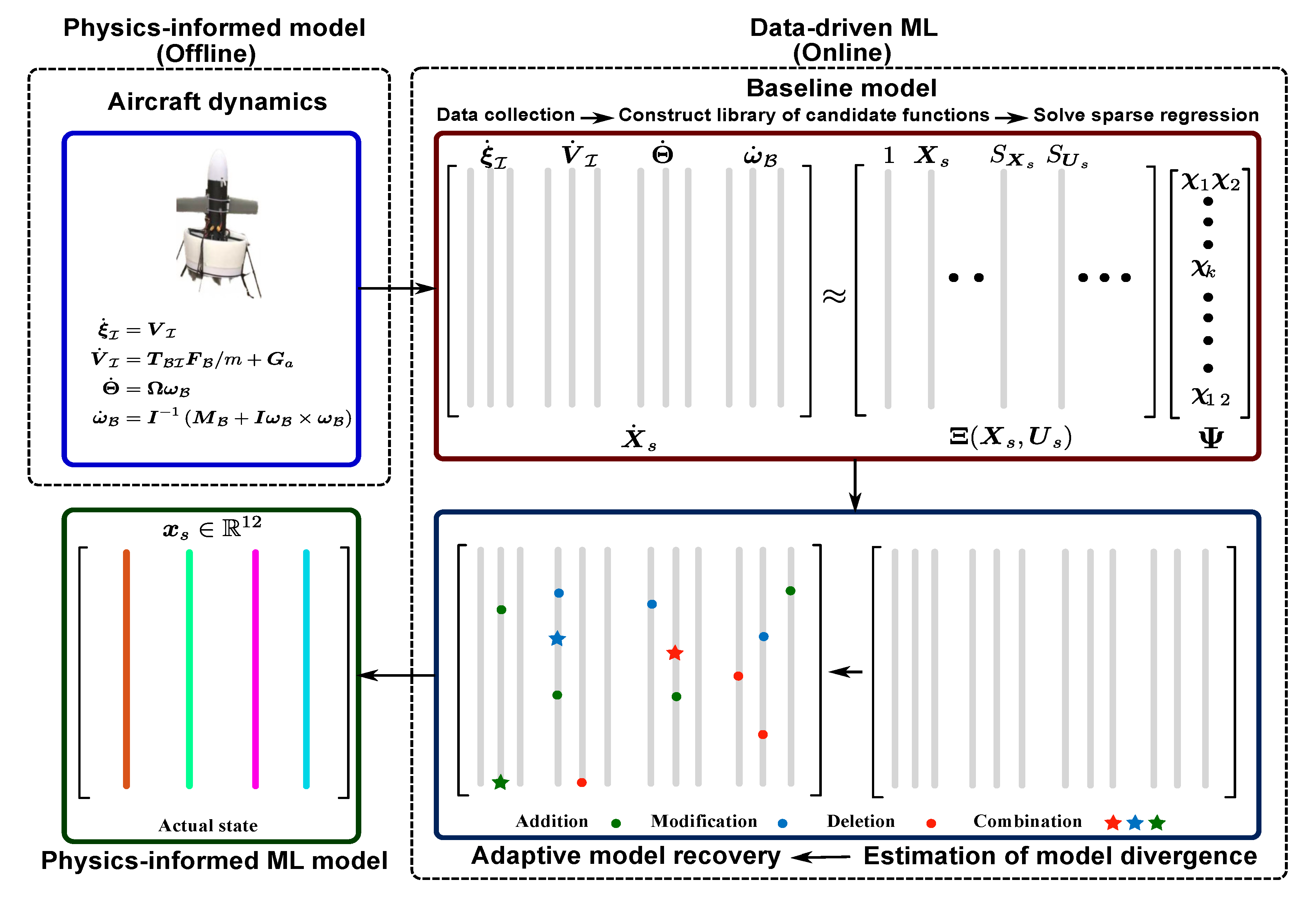 Drones | Free Full-Text | Model Predictive Control Technique for Ducted Fan Aerial Vehicles ...
