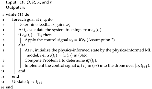 Drones | Free Full-Text | Model Predictive Control Technique for Ducted ...