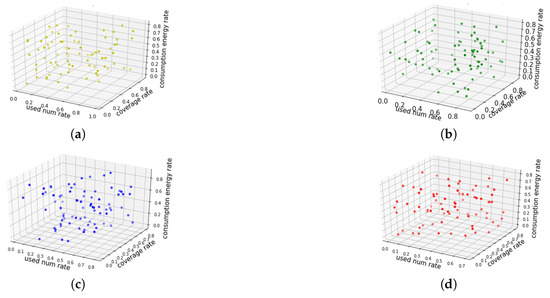 Evolutionary Optimization of Drone-Swarm Deployment for Wireless Coverage