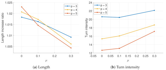 Drones | Free Full-Text | An Improved Spanning Tree-Based Algorithm for Coverage of Large Areas ...