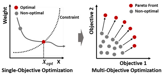 Multi-UAV Autonomous Path Planning in Reconnaissance Missions ...
