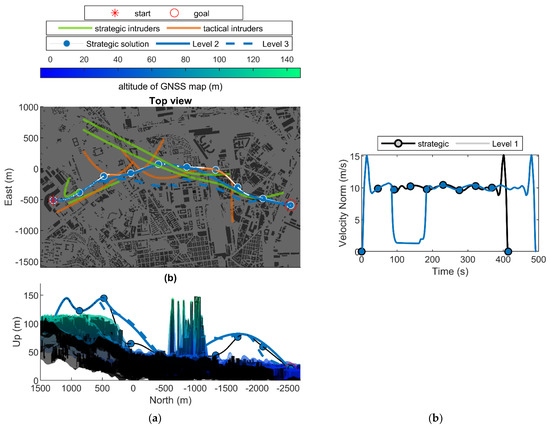 Strategic and Tactical Path Planning for Urban Air Mobility: Overview ...
