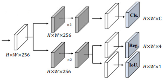 A Lightweight Uav Swarm Detection Method Integrated Attention Mechanism
