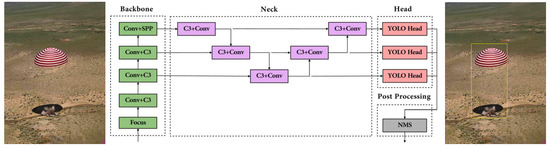 Drones | Free Full-Text | Autonomous Tracking of ShenZhou Reentry Capsules Based on ...