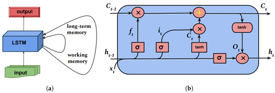 Practical Study of Recurrent Neural Networks for Efficient Real-Time ...