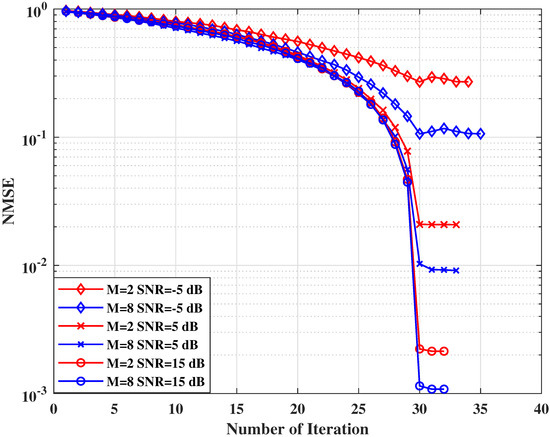 Block Sparse Bayesian Learning Based Joint User Activity Detection and Channel Estimation in ...