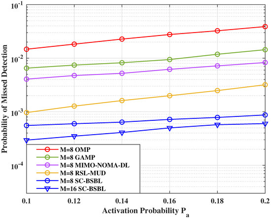 Block Sparse Bayesian Learning Based Joint User Activity Detection and Channel Estimation in ...