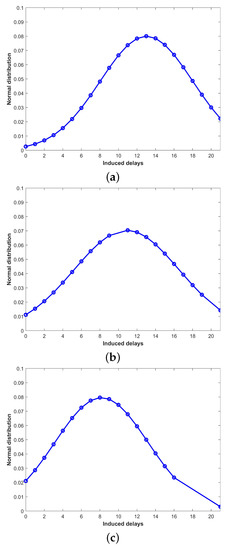 Deep Learning-Based Real Time Defect Detection for Optimization of ...