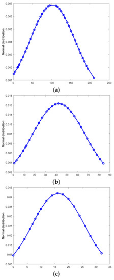 Deep Learning-Based Real Time Defect Detection for Optimization of ...