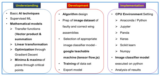Deep Learning-Based Real Time Defect Detection for Optimization of ...