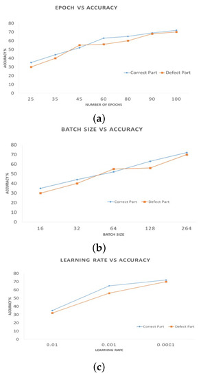 Deep Learning-Based Real Time Defect Detection for Optimization of ...