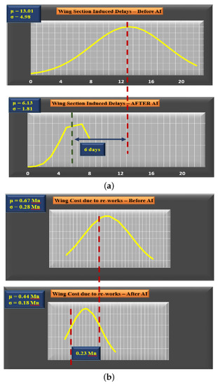 Deep Learning-Based Real Time Defect Detection for Optimization of Aircraft Manufacturing and ...