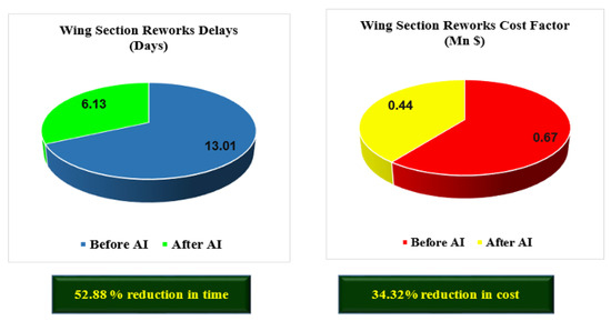 Deep Learning-Based Real Time Defect Detection for Optimization of ...