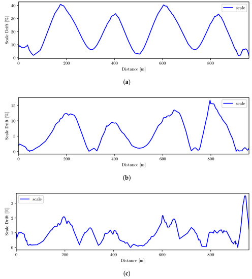 Drones | Free Full-Text | Visual-Inertial Odometry Using High Flying Altitude Drone Datasets
